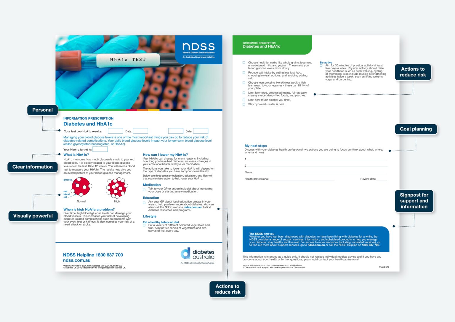 Information Prescriptions | NDSS